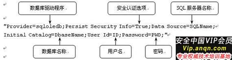 Sql连接字符串（adonet）sql数据库连接字符串是怎么定义的 Csdn博客