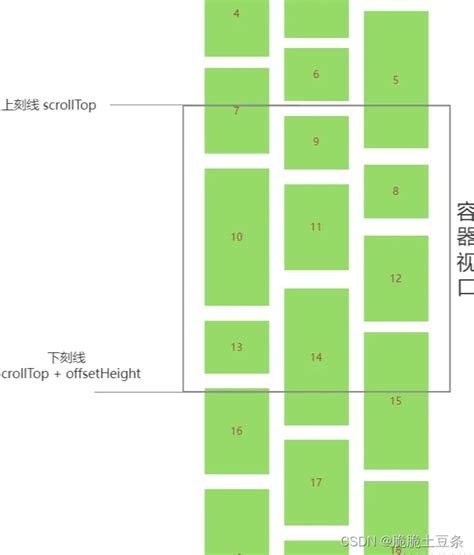 Vue20实现瀑布流布局虚拟列表,附带源码及效果预览视频vue 瀑布流 Csdn博客 Vue20实现瀑布流布局虚拟列表,附带源码及效果预览视频vue 瀑布流 Csdn博客