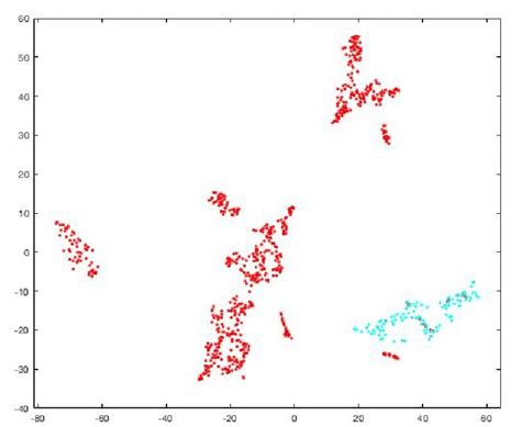 Visualisation Of Weights For Digits 1 And 7 M Mnist1 Dataset The Is Download Scientific Diagram
