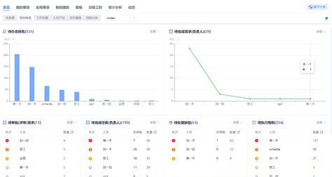 记 Codes 开源研发项目管理平台 —— 管理系统颠覆性创新实现之事件驱动 信息流 Oschina 中文开源技术交流社区