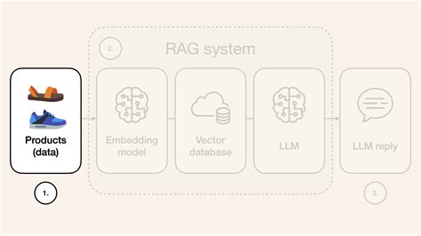 Using Jupyter Agent For Data Exploration A Practical Guide Ai Agents That Work Using Jupyter Agent For Data Exploration A Practical Guide Ai Agents That Work