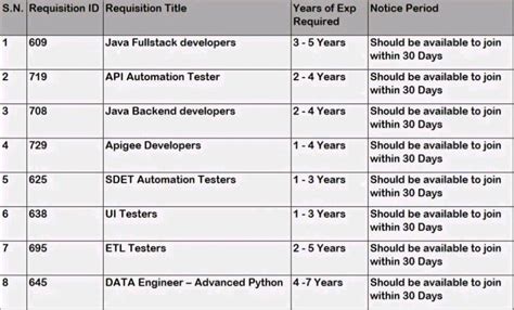 Akshay Shaha On Linkedin Bitwise Solutions Pvt Ltd Pune Have