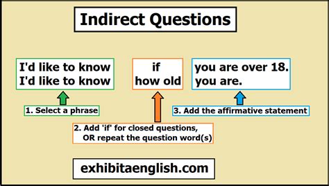 Asking Indirect Questions In English Asking Indirect Questions In English