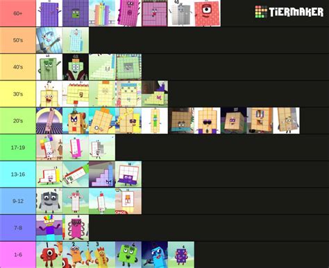 My Numberblocks Ages Decision Tier List By Niko4658 On Deviantart