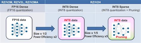 Renesas Acclaims New Edge AI MPU For High Performance Low Power News