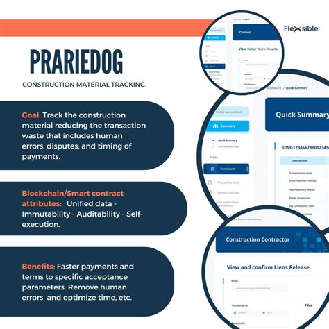 Blockchain Smartcontracts Customproject Customsoftware Blockchaintechnology