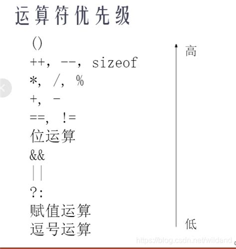 （c第二章笔记）基本数据范围类型表，进制表示，转义字符， 八进制，运算符优先级c中数据类型的范围表格 Csdn博客