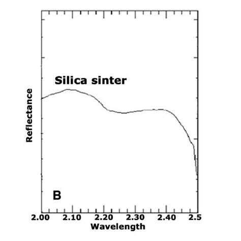 Aster Vnir Reflectance Spectra With Band 3076 086 Am Band Download Scientific Diagram