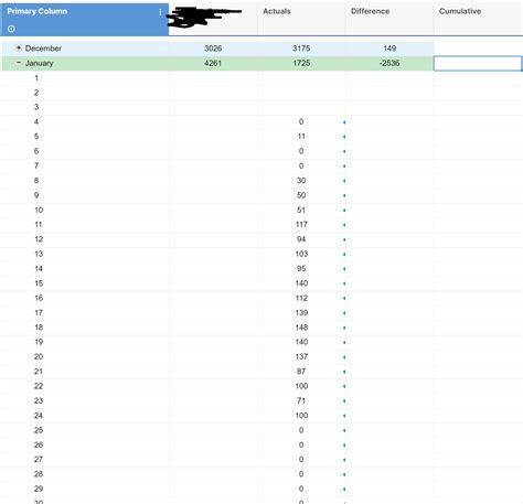 Formula — Smartsheet Community