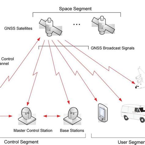 Pdf An Approach To Compute And Modelize Multipath Errors For Gnss Positioning In Urban Environment