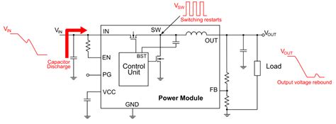 How To Avoid Unstable Power Supply Shutdown Processes Article MPS