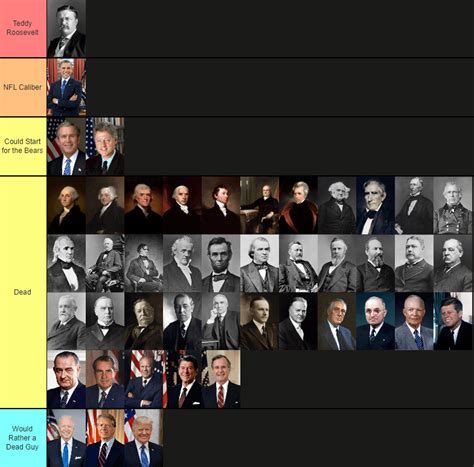 Teddy Roosevelt Better Than Aaron Rodgers Confirmed R Coltonsmemes