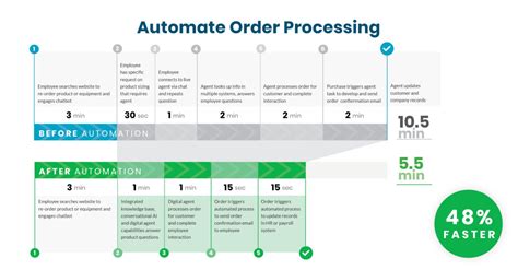 5 Cx Automation Use Cases You Must See Quandago