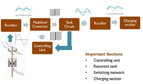 Design And Simulate Power Electronics Converter By Engineerabd Fiverr