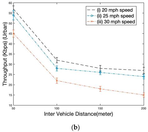 Nr Sidelink Performance Evaluation For Enhanced 5g V2x Services