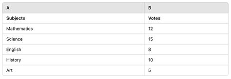 Worksheet Creating Graphs With Survey Data In Excel By Icodewithben