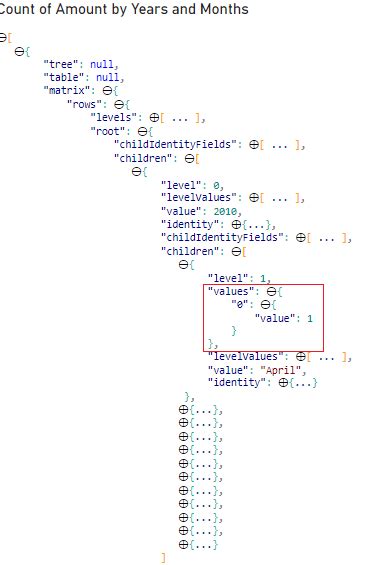 Total And Subtotal Api 26 For Matrix Dataview Map Microsoft