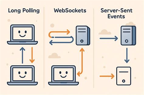 Mastering Sorting In Python A Comprehensive Guide With Real World By Yash Marathe Python