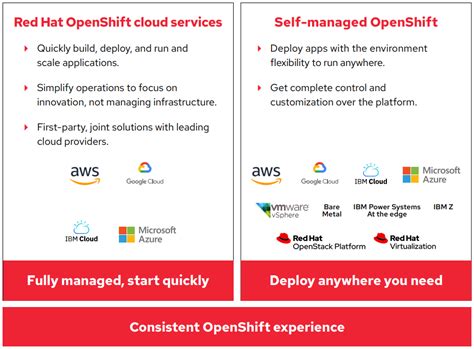 How To Choose The Right Red Hat Openshift Edition For Your Business