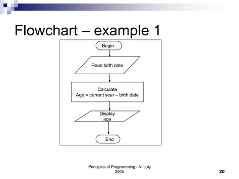 Lecture01 Problemsolving 1 Programmingfundamentalppt