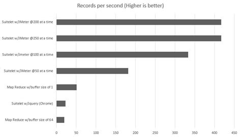 Epic Battle Concurrent Map Reduce Vs Concurrent Suitelet Ursus Code