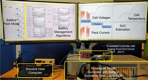 Hardware In The Loop Testing Of A Battery Management System With Matlab And Simulink
