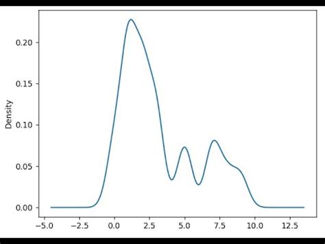 Plotting A Density Plot With Python Matplotlib Methods YouTube