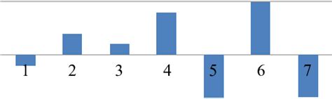 The Dispersion Of The Measurement Errors Download Scientific Diagram