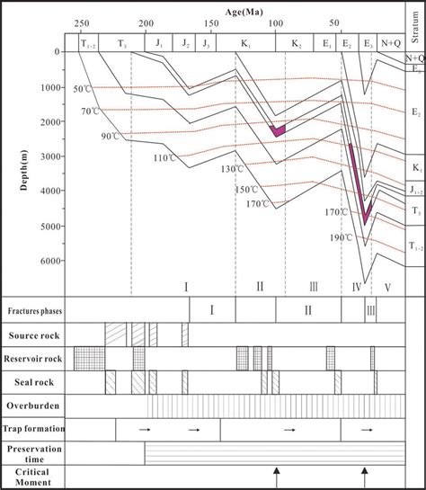 Histogram Of Fracture Density For A Outcrop 1 And B Outcrop 2