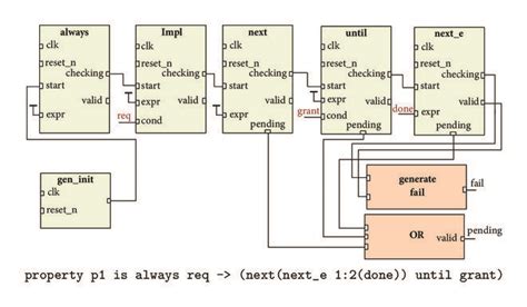An Example For Modular Approach Adapted From Download Scientific Diagram