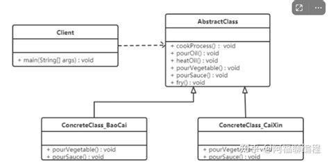 Java 模版方法模式 知乎
