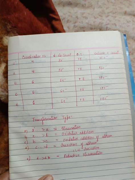 [solved] Coordination Number D Electron Count Oxidation State And Valence Course Hero