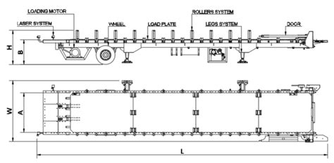 Container Loading System Machine Vietsteel Machine