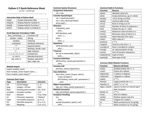 Python Quick Reference
