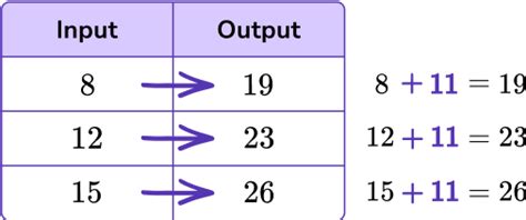 Number Patterns Math Steps Examples And Questions