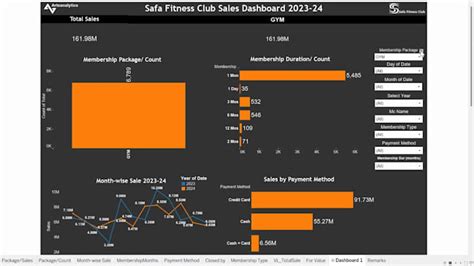 create interactive tableau power bi and excel dashboards by