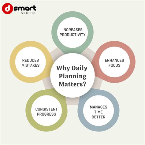 Dsmart Solutions On Linkedin Productivity Strategicplanning Focus