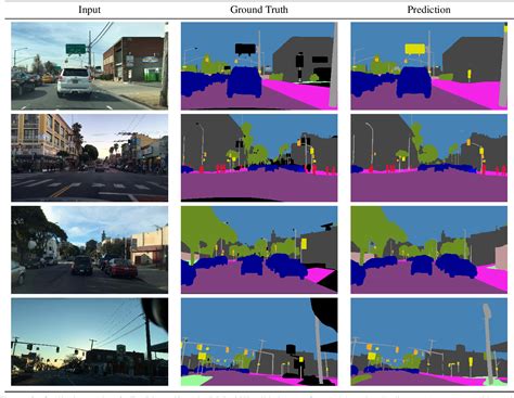 Figure 12 From Dense Prediction With Attentive Feature Aggregation Semantic Scholar