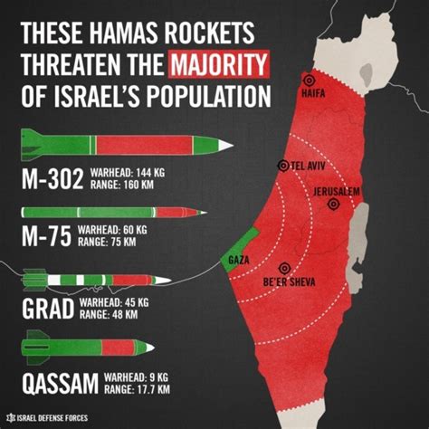 Hamas Order Of Battle Weapons Training And Targets