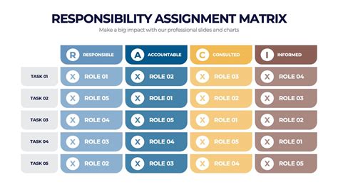 Create A Responsibility Assignment Matrix Raci Chart Roles And