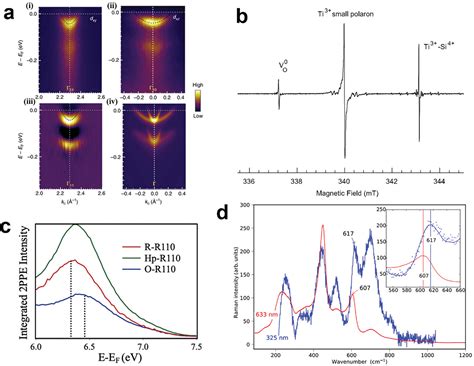 Recent Progresses Of Polarons Fundamentals And Roles In Photocatalysis And