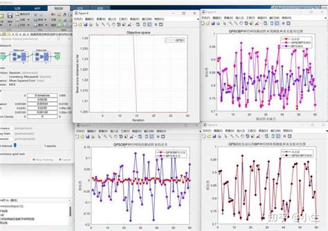 量子群算法优化bp神经网络（qpsobp）实现数据预测分类matlab代码 知乎