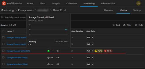 Monitoring And Alerting Of Disk Usage Esri Community