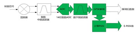 E Rssi技术助力更精确的短距离测距应用 电子创新网
