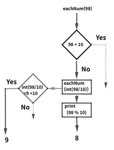 재귀함수 Recursive Function