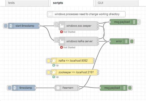 Node Red Contrib Kafka Manager Npm