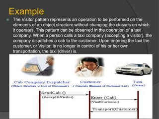 Visitor Design Patterns PPTX