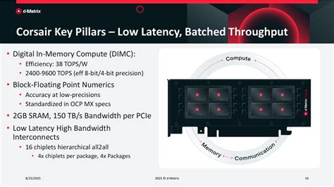 Corsair Key Pillars Low Latency Batched Throughput Servethehome