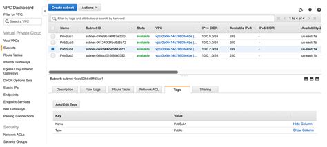Continuous Blue Green Deployment To Highly Automated Aws Ecs Fargate Cluster Via Aws Codedeploy