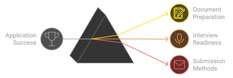 The 2025 Japan Jet Programme Application Guide Work Is Life Ph